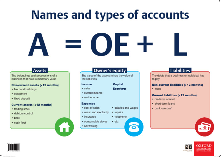 24 Poster Names and Types of Accounts | PDF