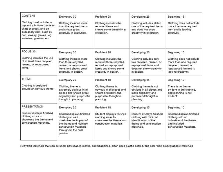 Rubric For Recycled Costumes | PDF | Clothing | Recycling