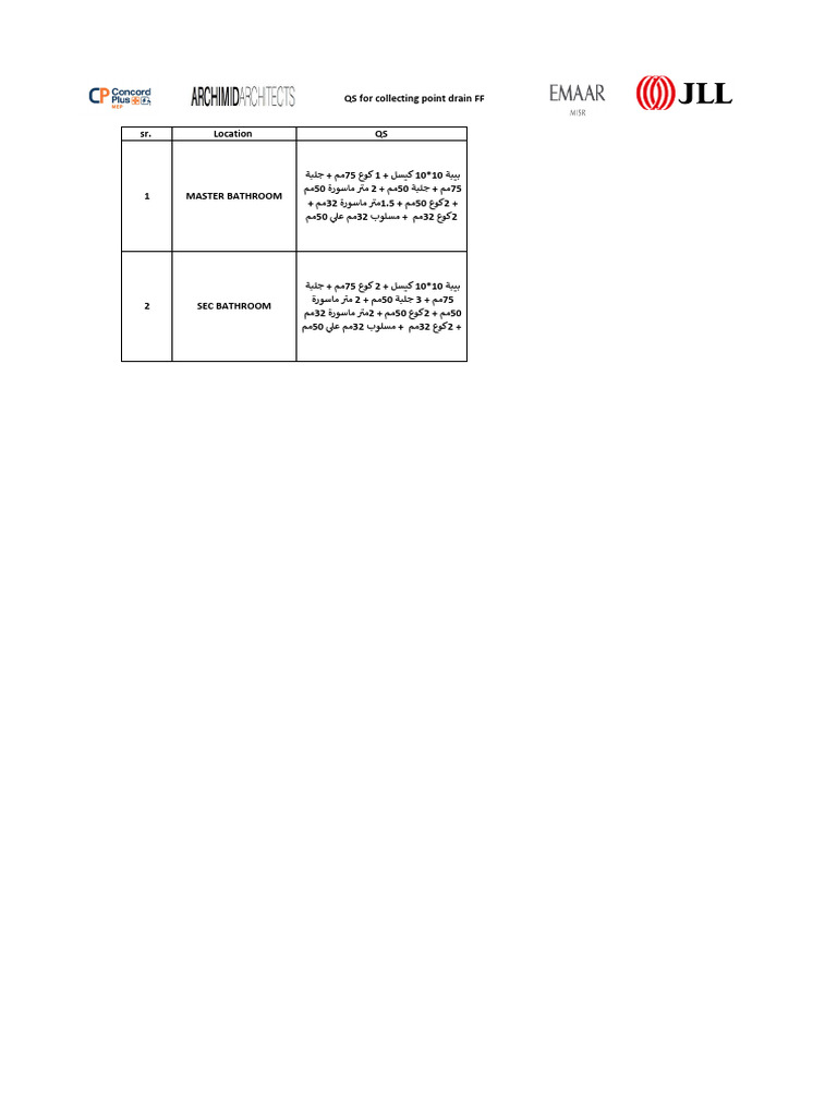 QS for Collecting Point Drain FF | PDF