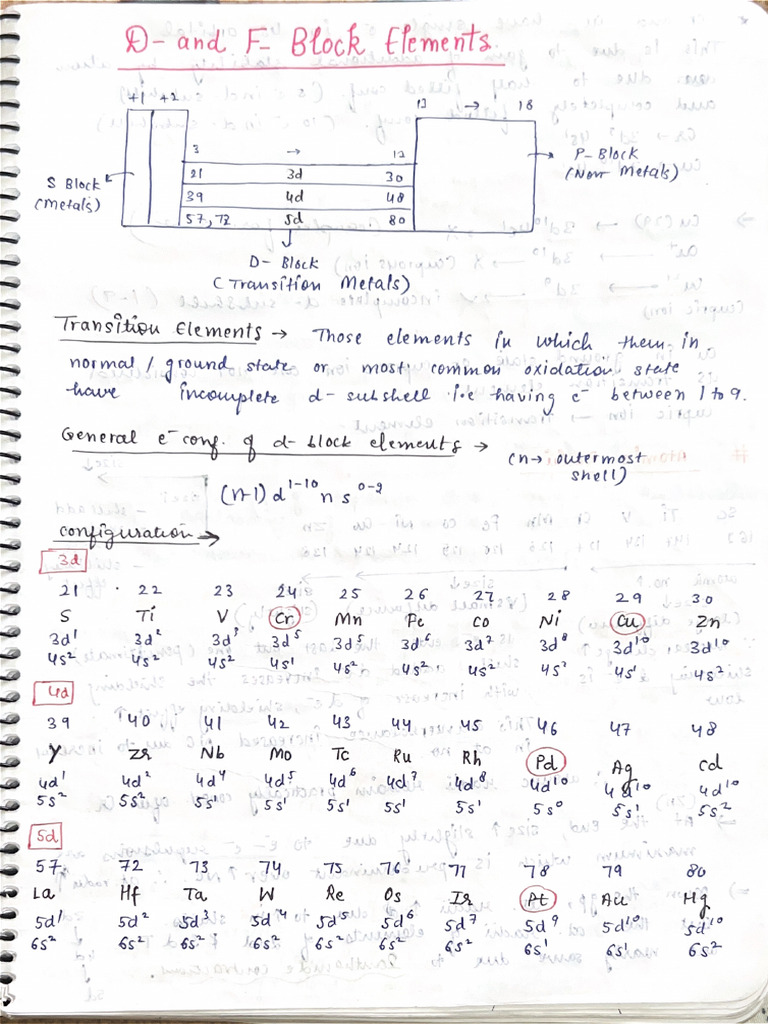 D&F Block Elements | PDF