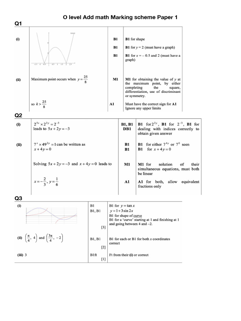 O Level Add Math Marking Scheme Paper 1 | PDF