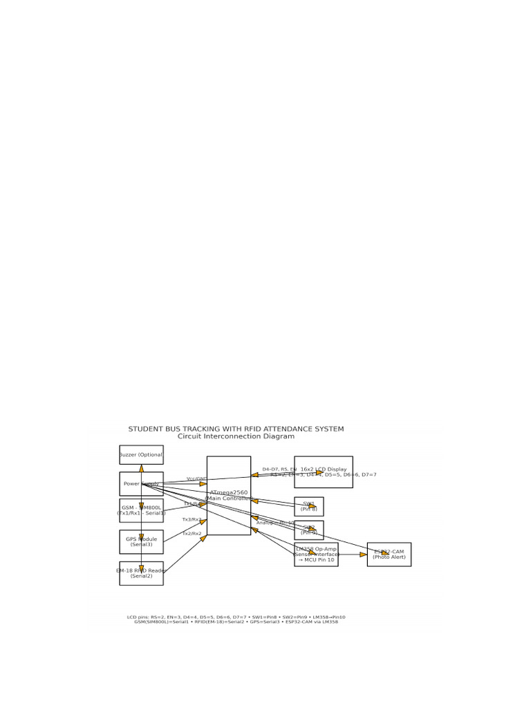 Student Bus Tracking Final Report | PDF
