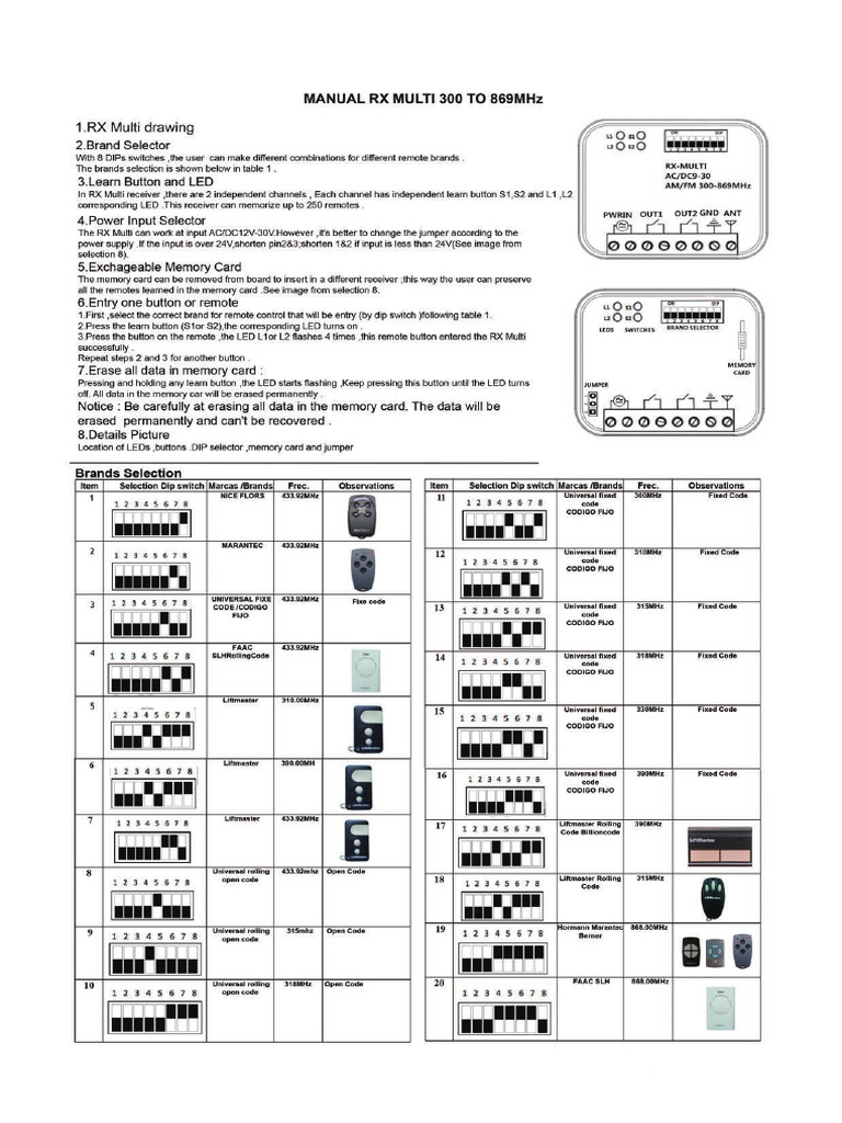 The Instruction of RX-MULTI | PDF