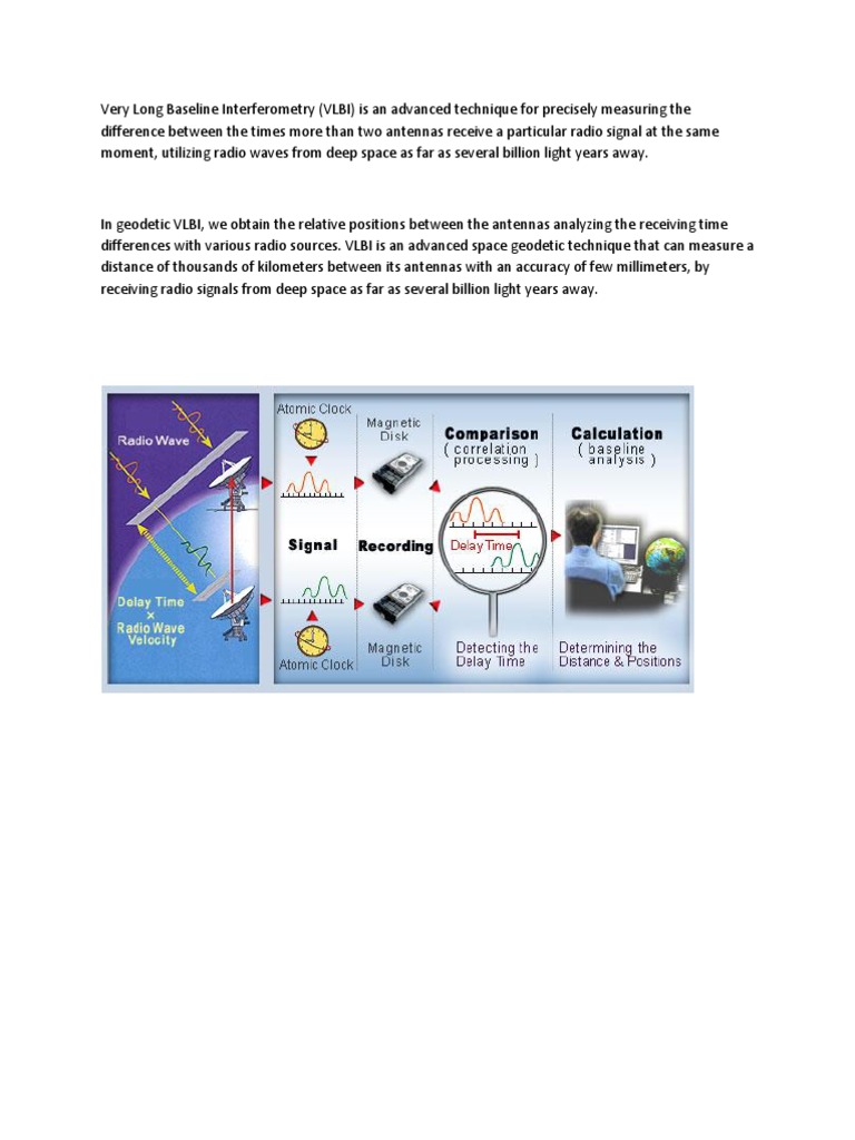 Very Long Baseline Interferometry | Geodesy | Plate Tectonics