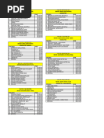 Surat City Bus Route Timetable | PDF