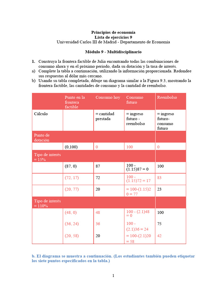 Principles of Econ Multi Sol PS9 Esp | PDF | Préstamos | Bancos