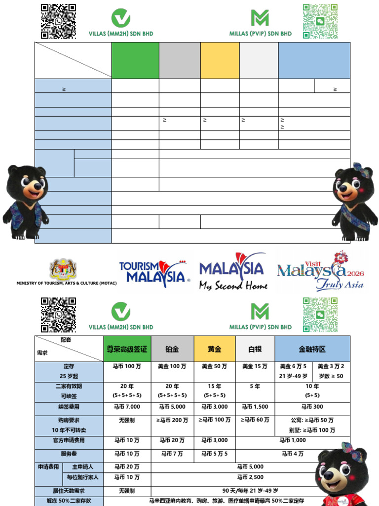 Compare Table | PDF
