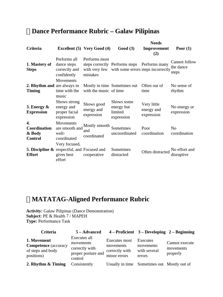 Dance Performance Rubric | PDF