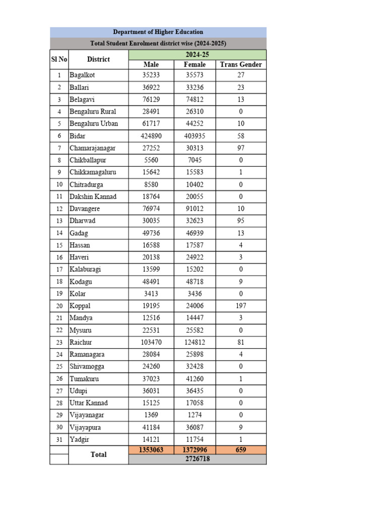 2024-2025 Education Details | PDF