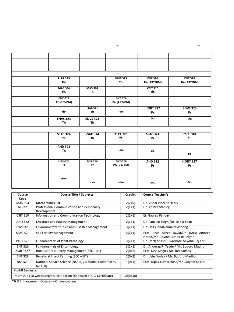 B.sc. AGRIL JAN-JUNE-2026 2nd, 4th & 6th Sem Time Table | PDF ...