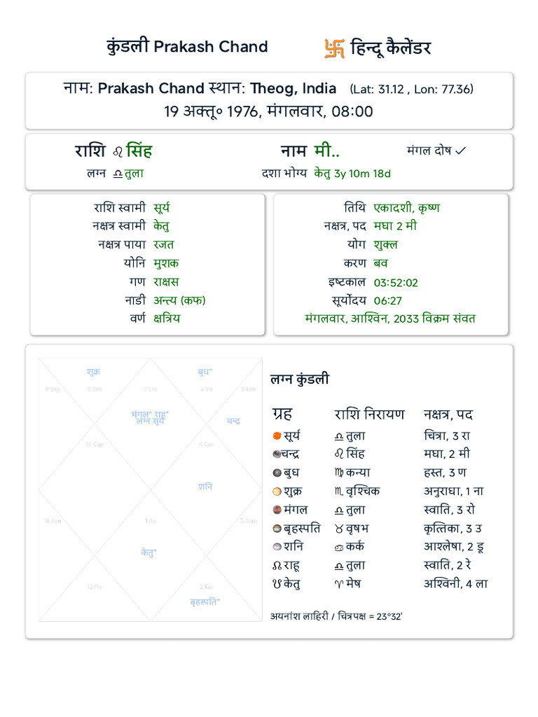 Kundali Prakash Chand | PDF