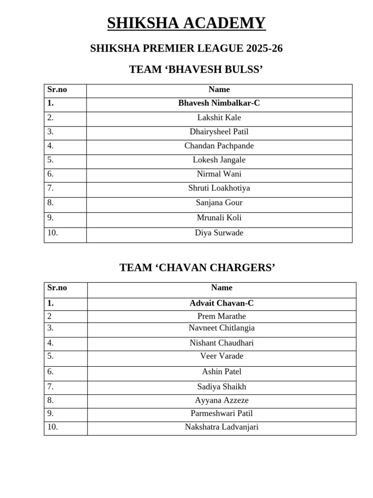 SPL-7 Team List 2025-26 | PDF