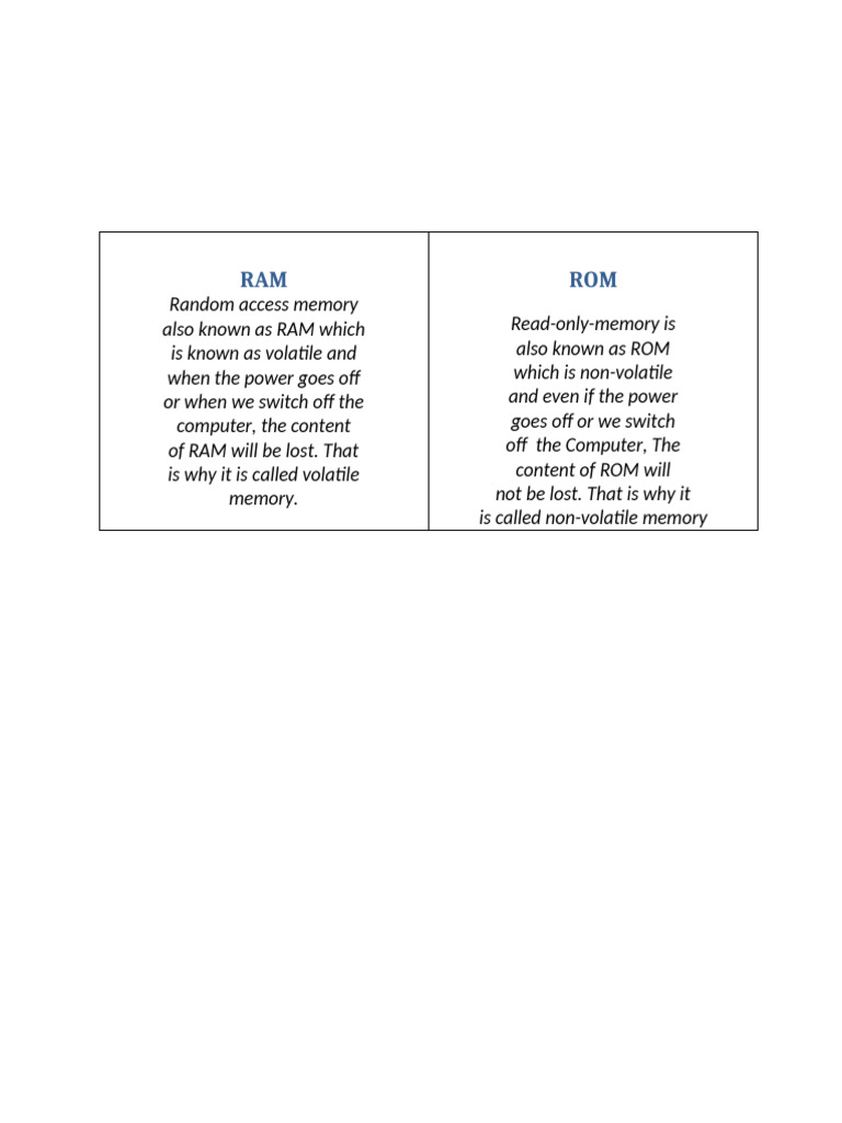 Difference Between RAM and ROM | PDF