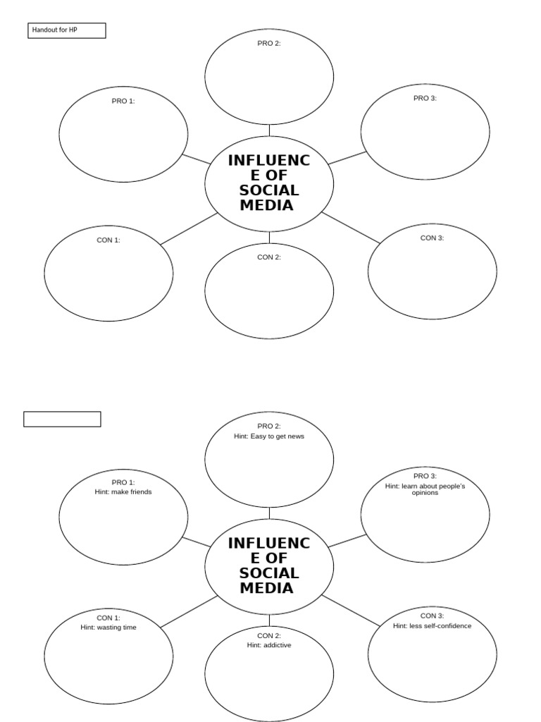 Content Brainstorm Bubble Map (Influence of Social Media) | PDF
