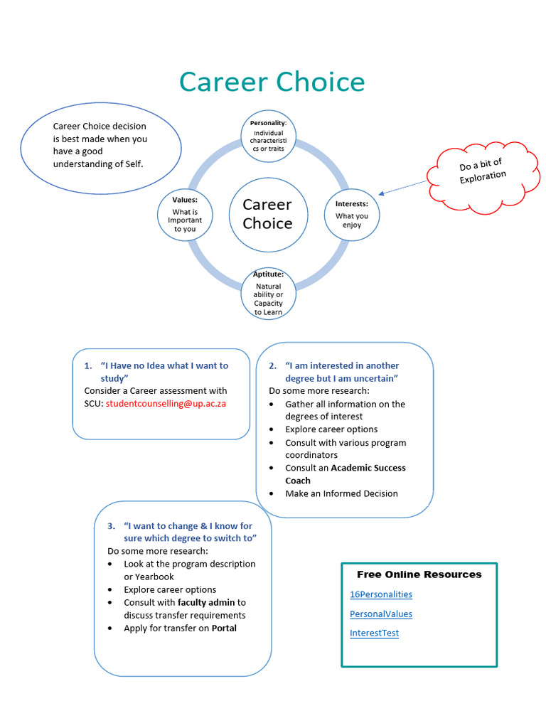 Career Choice | PDF