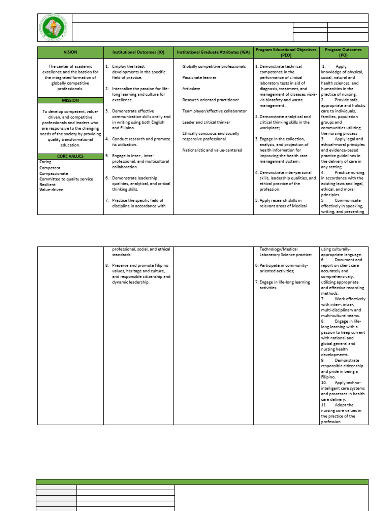 TFN NCM 100 Course Syllabus Student | PDF | Theory | Nursing