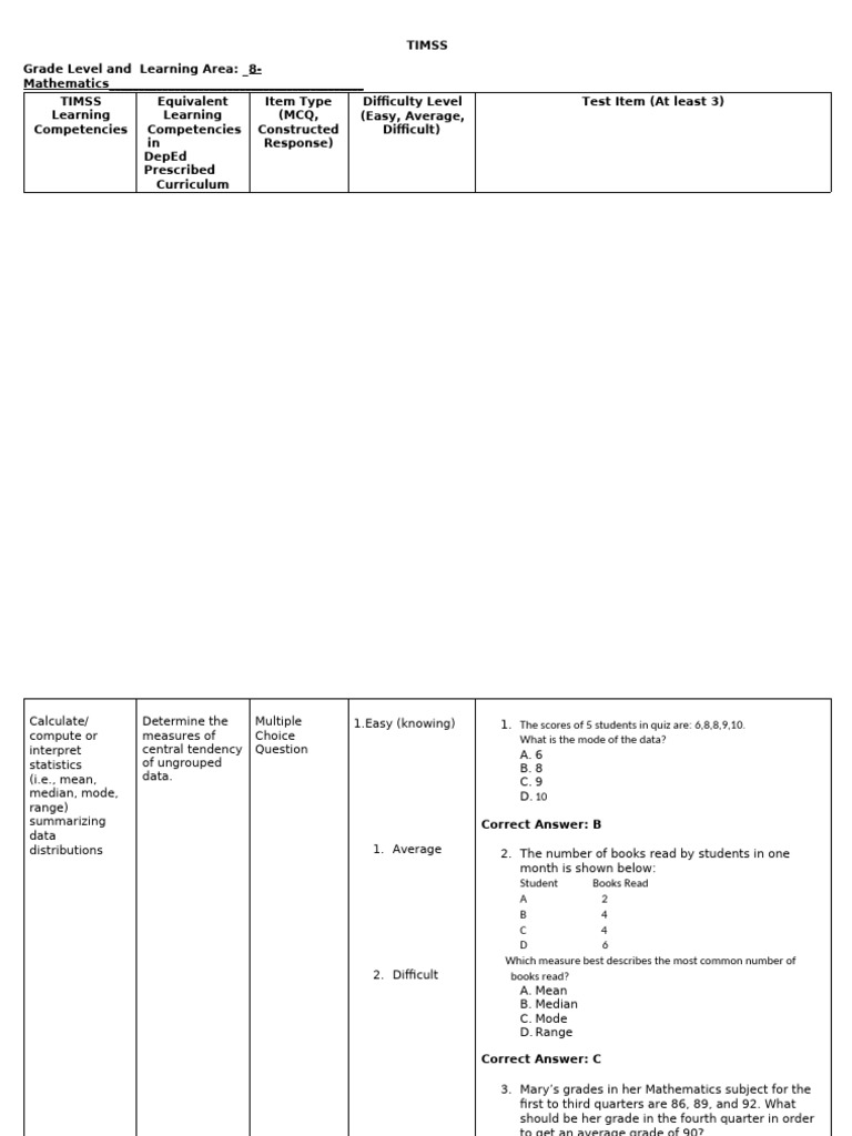 SITCHON-TIMSS_MATH1 | PDF | Mean | Average