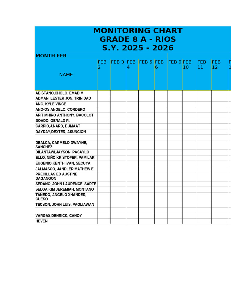 Monitoring Chart | PDF