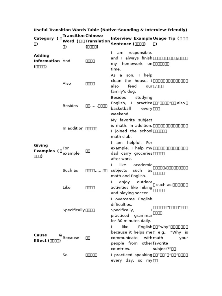 Useful Transition Words Table | PDF | Human Communication | Linguistics