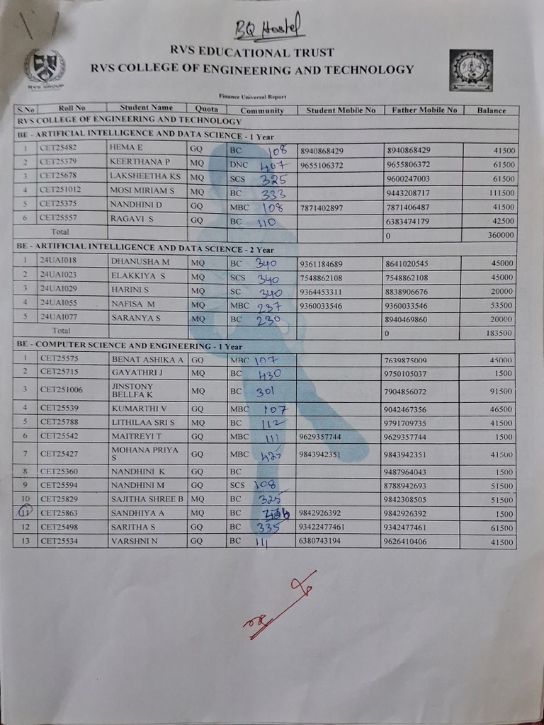 Fees Name List | PDF