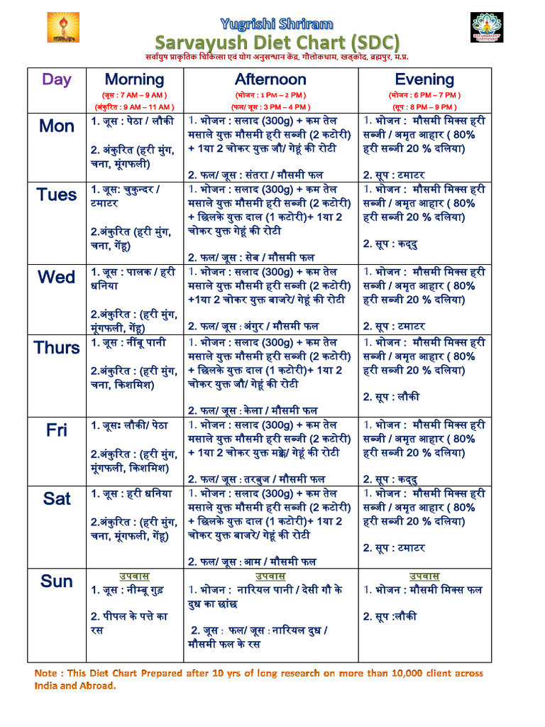 Diet Chart | PDF