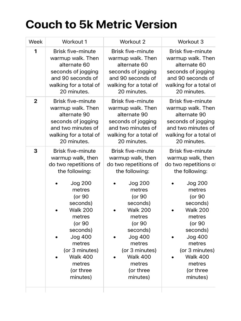 C25k_Metric | Couch to 5k - C25K Running Program | PDF