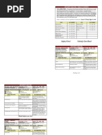 JSA For Bore Hole Drilling | PDF | Personal Protective Equipment | Prevention