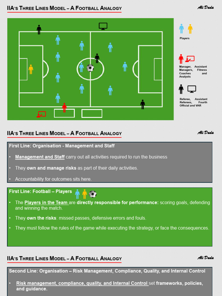 IIA's Three Lines Model - A Football Analogy | PDF | Internal Control ...