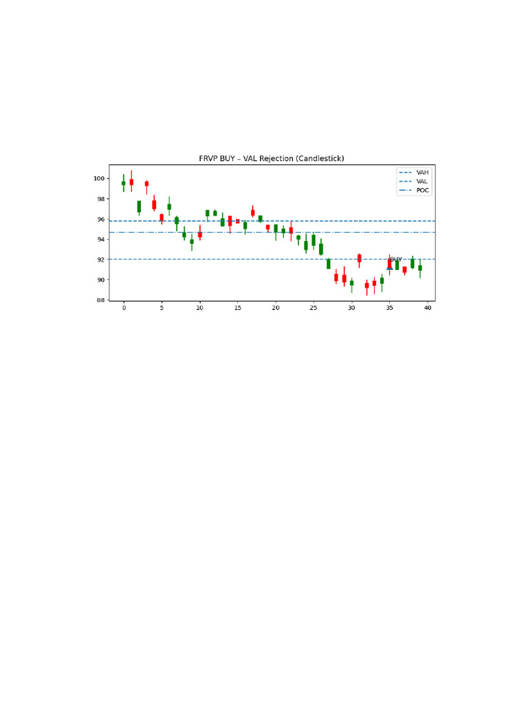 FRVP Candlestick Examples | PDF