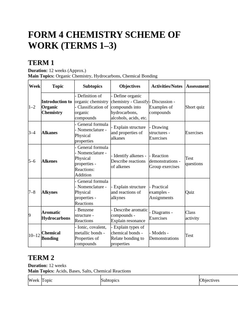 Form 4 Chemistry Scheme of Work | PDF | Chemical Reactions | Chemistry