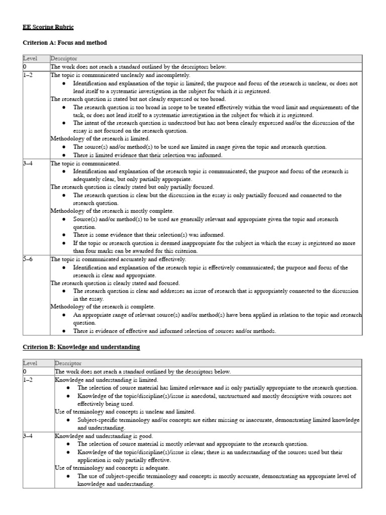 Class of 2026 EE Scoring Rubric | PDF | Essays | Argument
