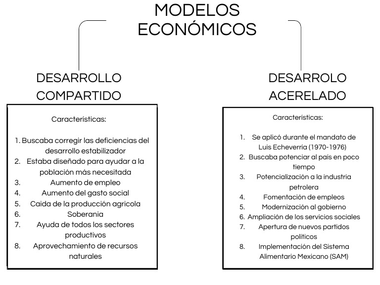 Modelos económicos_20231022_194302_0000 | PDF