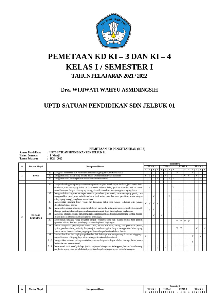 Pemetaan KD Ki 3 + Ki 4 (Ganjil) 2021-2022 | PDF