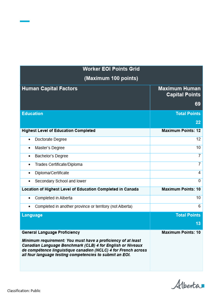 Im Worker Stream Expression of Interest Points Grid | PDF | Alberta