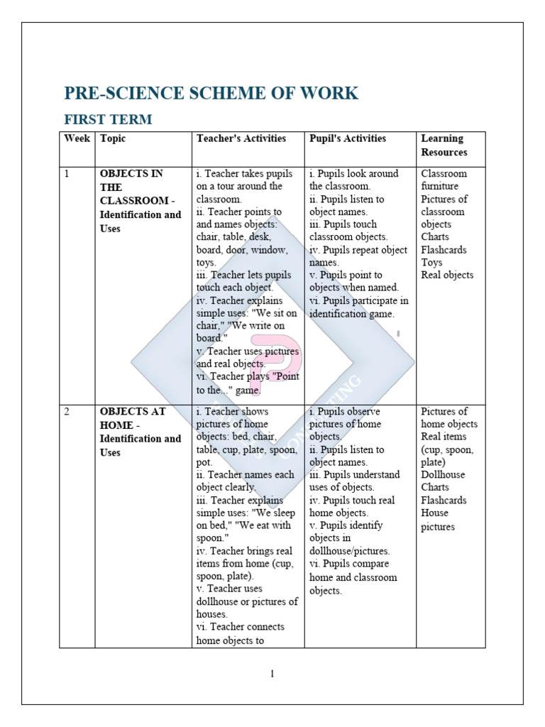 Prenursery Pre-Science Lesson Notes | PDF | Meal | Lunch