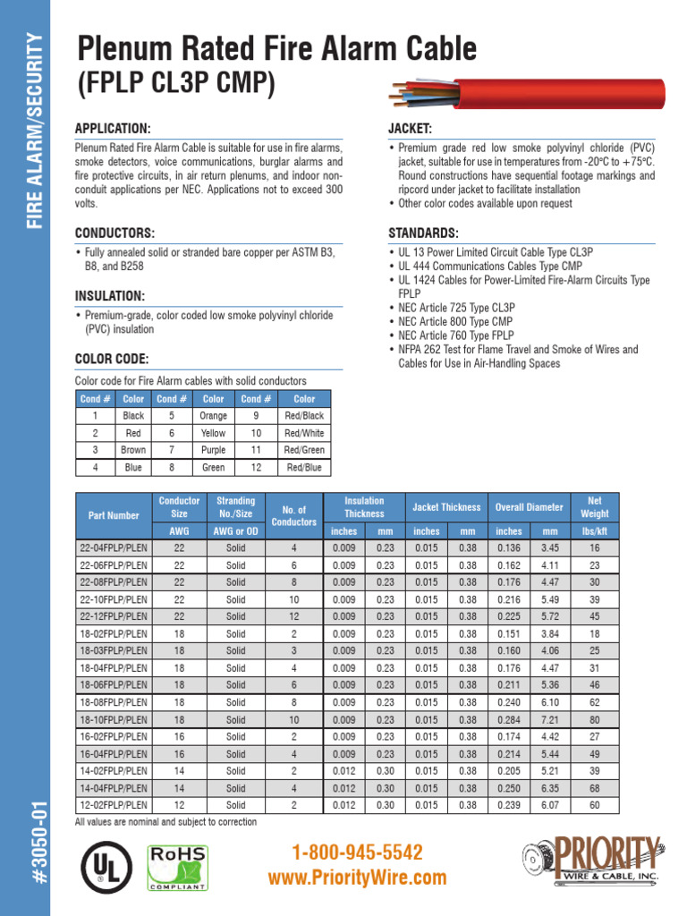 Fire Alarm Cable Plenum (FPLP) | PDF | Building Engineering ...