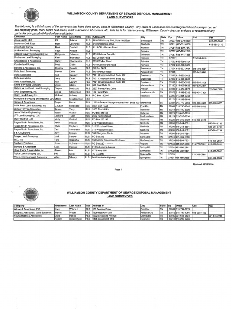 Surveyors List | PDF