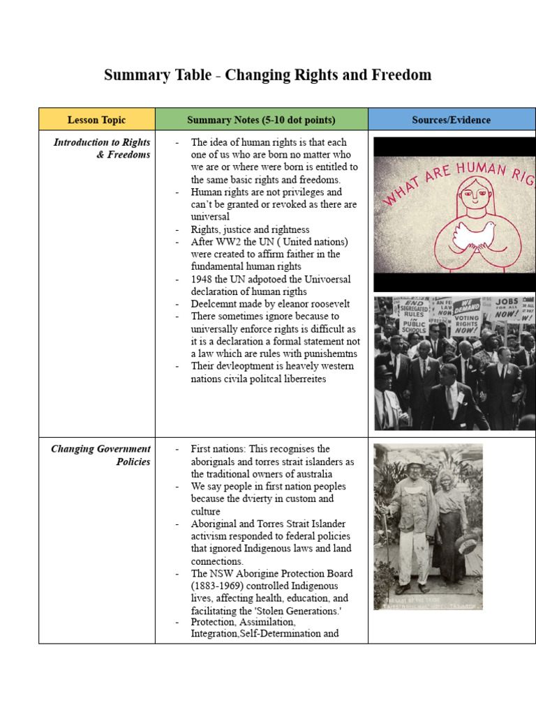 HSIE Doc Assessment Revision | PDF | Cost Of Living