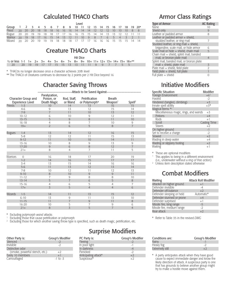 DM Screen 5 (THAC0, Saving Throws) | PDF | Armour