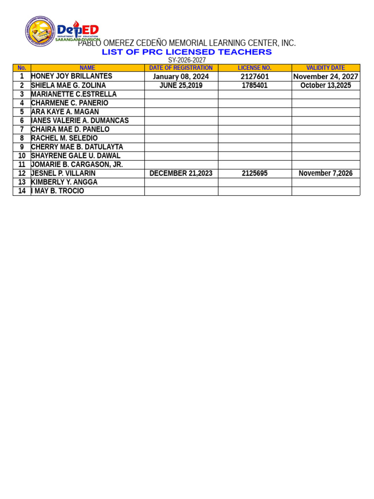 List of PRC License Teachers of Pocmlci As of Jan 2026 | PDF