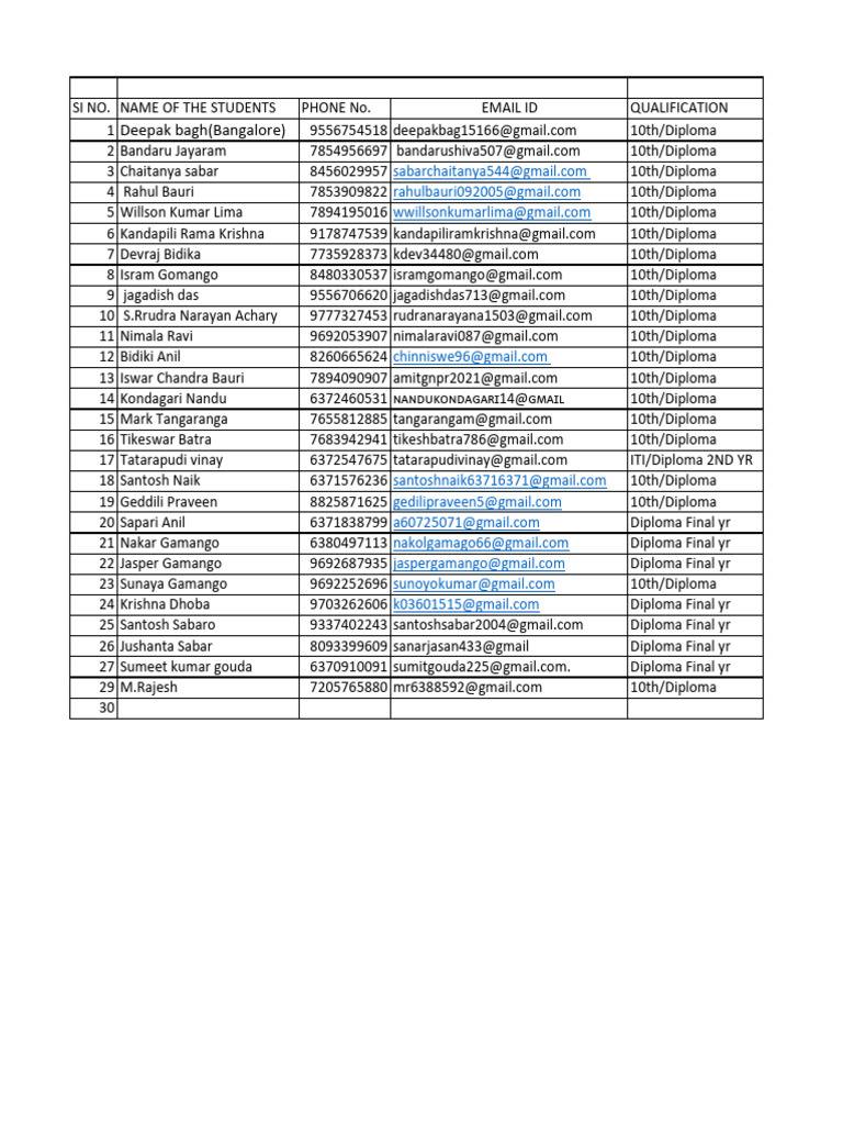 .Trashed 1772754591 for Students Job3 | PDF