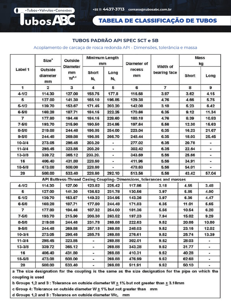Tabela de Medidas API Spec 5CT e 5B | PDF
