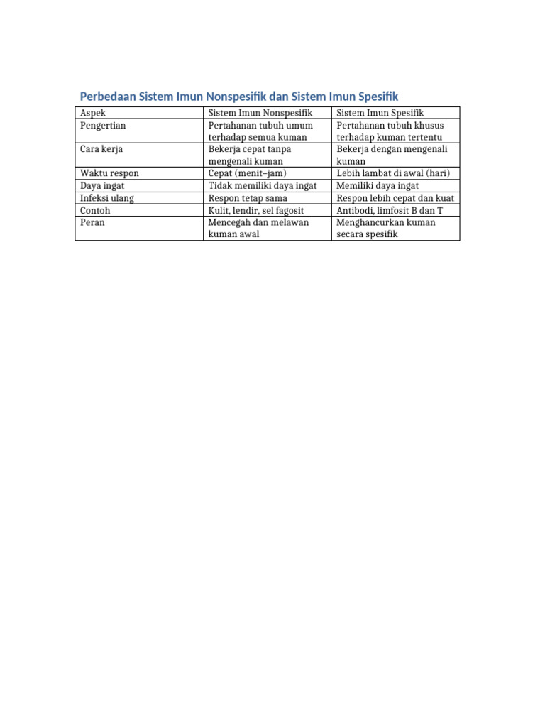 Tabel Sistem Imun-2 | PDF