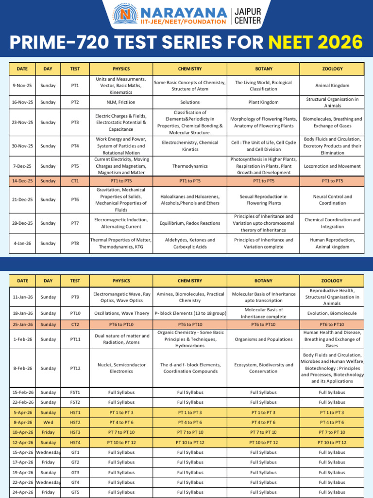 Prime 720 Test Series Schedule | PDF | Chemistry | Physical Sciences