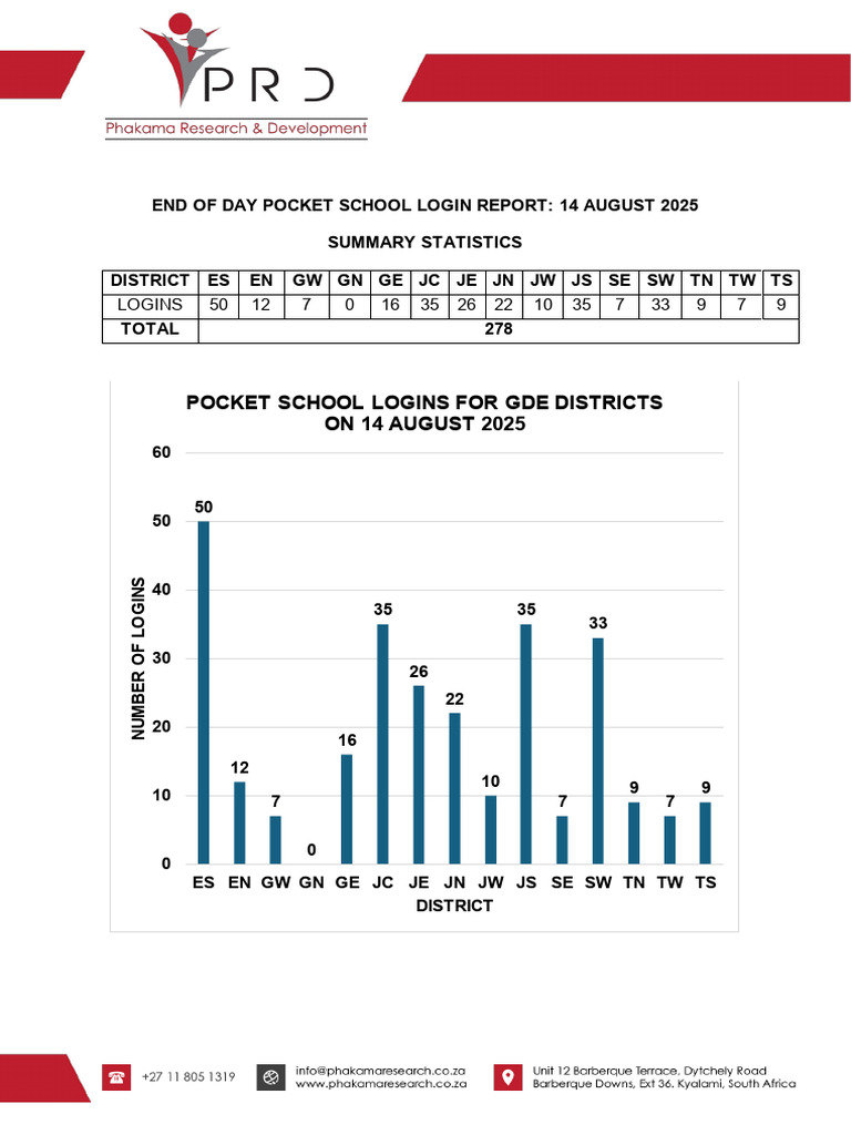 14 August 2025 End of Day Pocket School Login Report | PDF | School ...