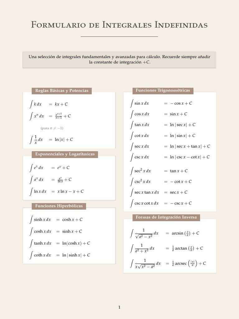 Formulario de Integrales | PDF | Geometria clasica | Física Matemática