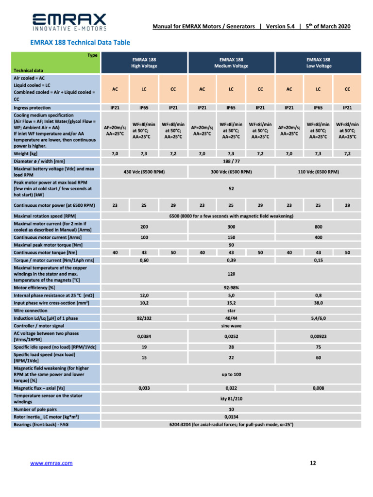 Emrax 188hv Datasheet 2019 | PDF