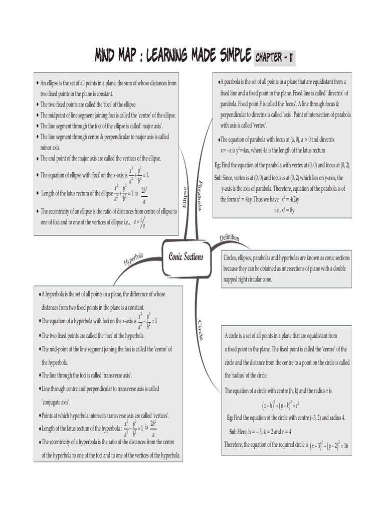 Conic Mind Map | PDF | Ellipse | Perpendicular