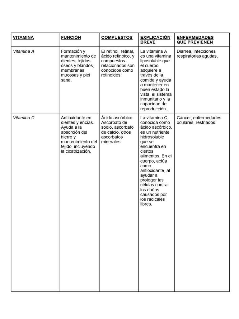Vitaminas (13 vitaminas). | PDF | Vitamina | Vitamina C
