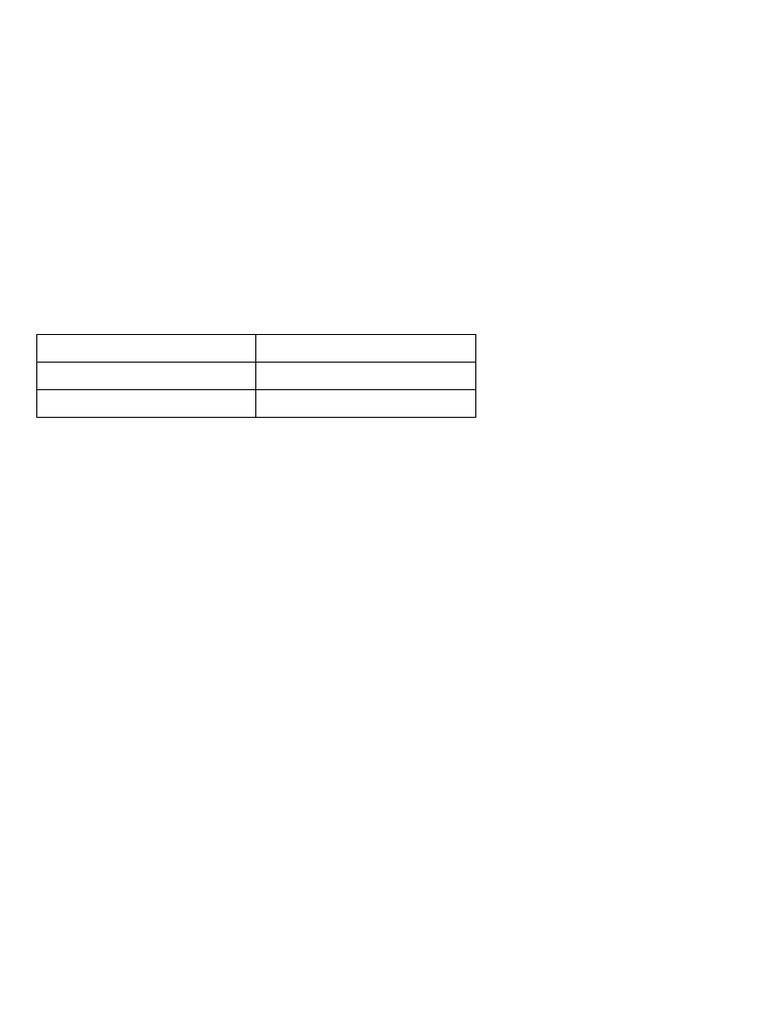 STI Activity Graph and Reflection | PDF